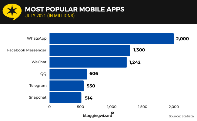 25 Latest Snapchat Statistics For 2024: The Definitive List