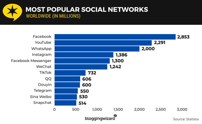 25 Latest Snapchat Statistics For 2024: The Definitive List