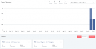ConvertKit Review & Tutorial 2022: Email Marketing Simplified?
