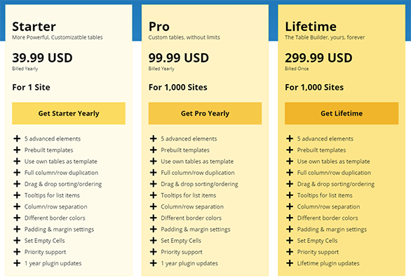 How To Create A Pricing Table In WordPress 3 Easy Steps